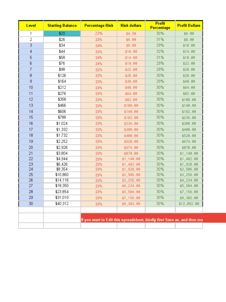 20 Pip | PDF | Financial Economics | Financial Markets