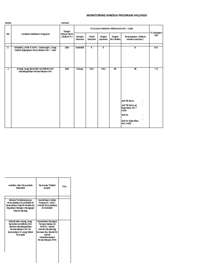 Monitoring Kinerja Program Hiv | PDF