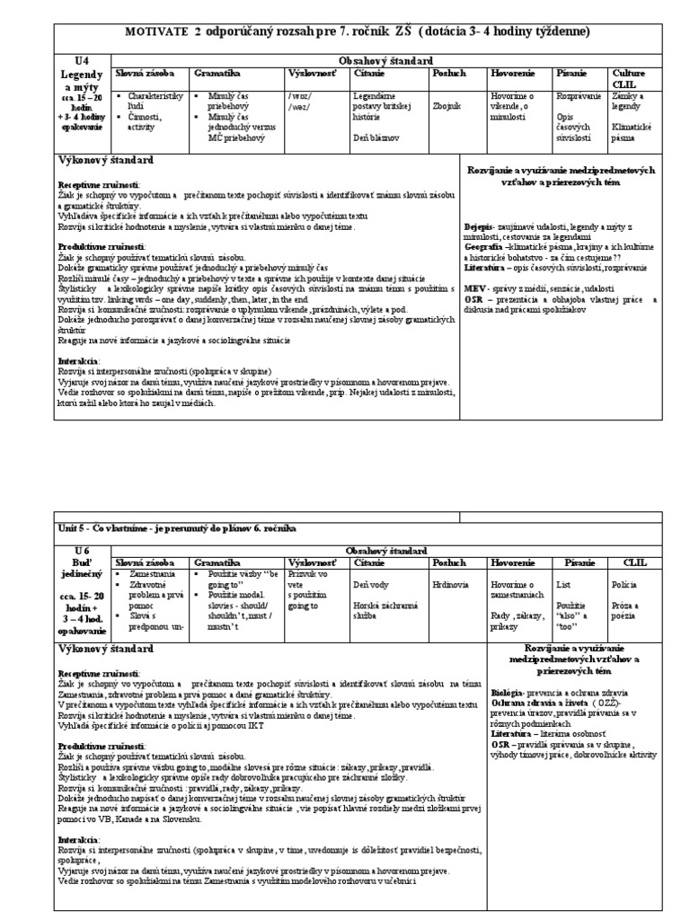 ucebne-osnovy-k-ucebnici-motivate-2-pre-7-rocnik-ZS 2 | PDF