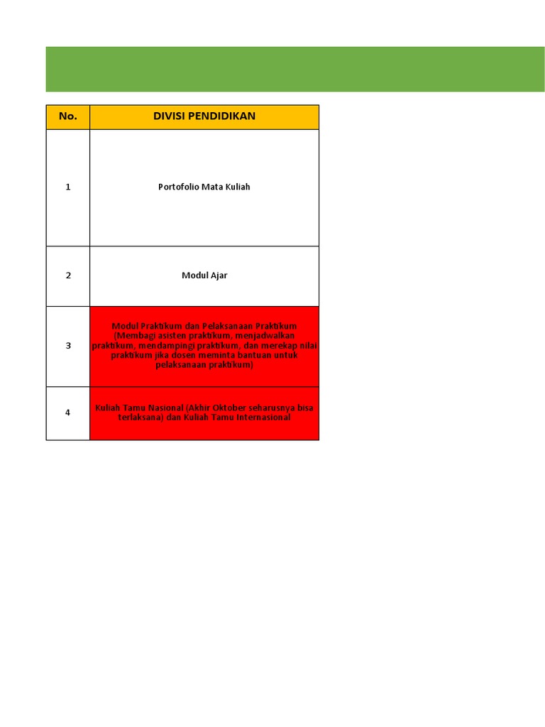 Pembagian Kerja Per Divisi | PDF