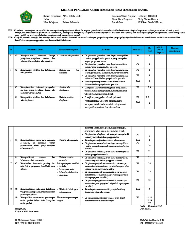 Kisi-Kisi Pas B.indonesia Kelas Xi | PDF