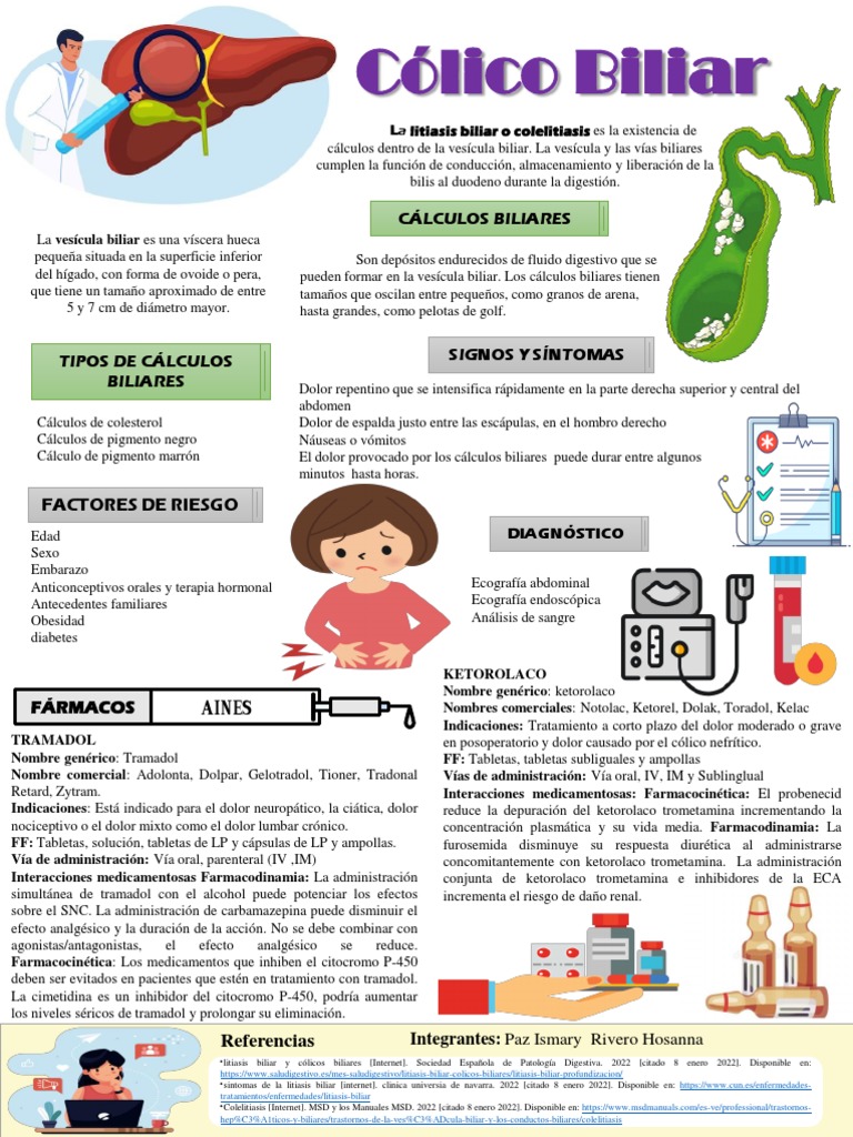 Colico Biliar Infografia | PDF | Vesícula biliar | Medicina CLINICA