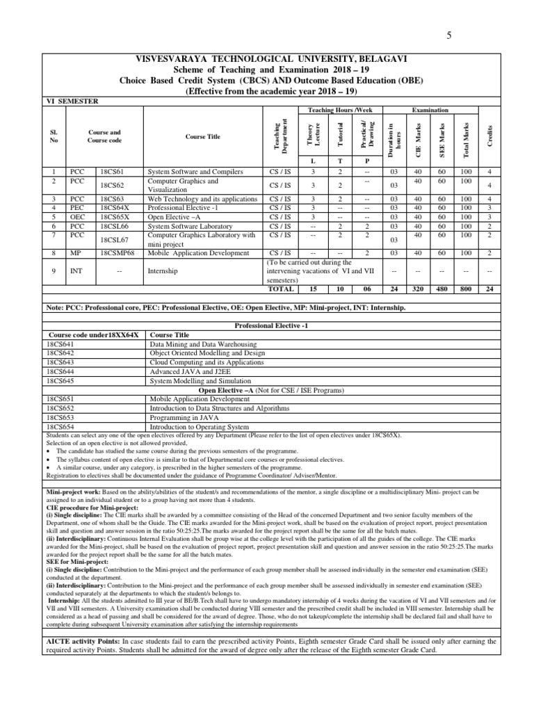 6th Sem Scheme and Syllabus | PDF | 2 D Computer Graphics | Cluster ...