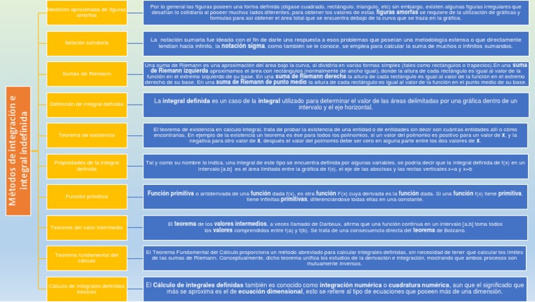Mapa Conceptual Tema 2 | PDF | Integral | Cálculo