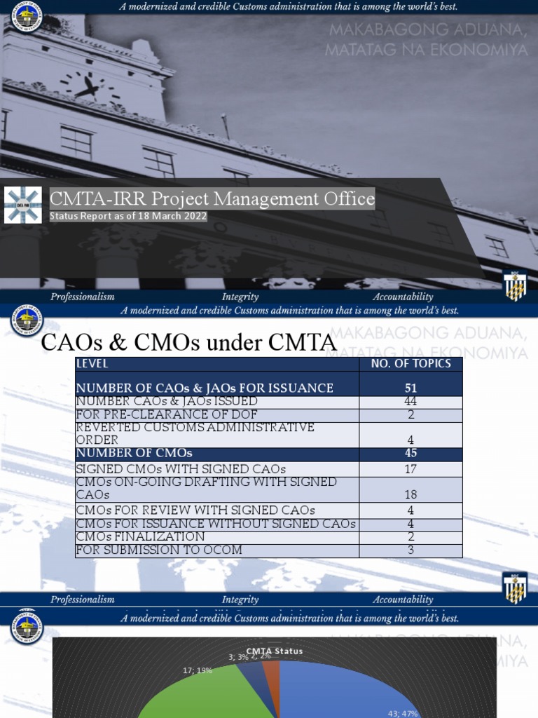 CMTA-IRR Project Management Office Status Report As of March 18, 2022 ...