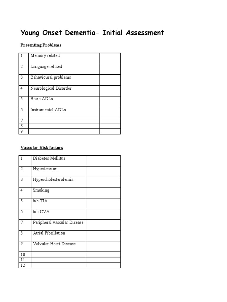 Young Onset Dementia-Initial Assessment | PDF | Urinary Incontinence ...