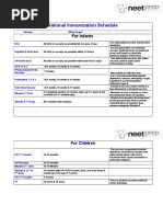 Kenya Immunization Schedule | PDF