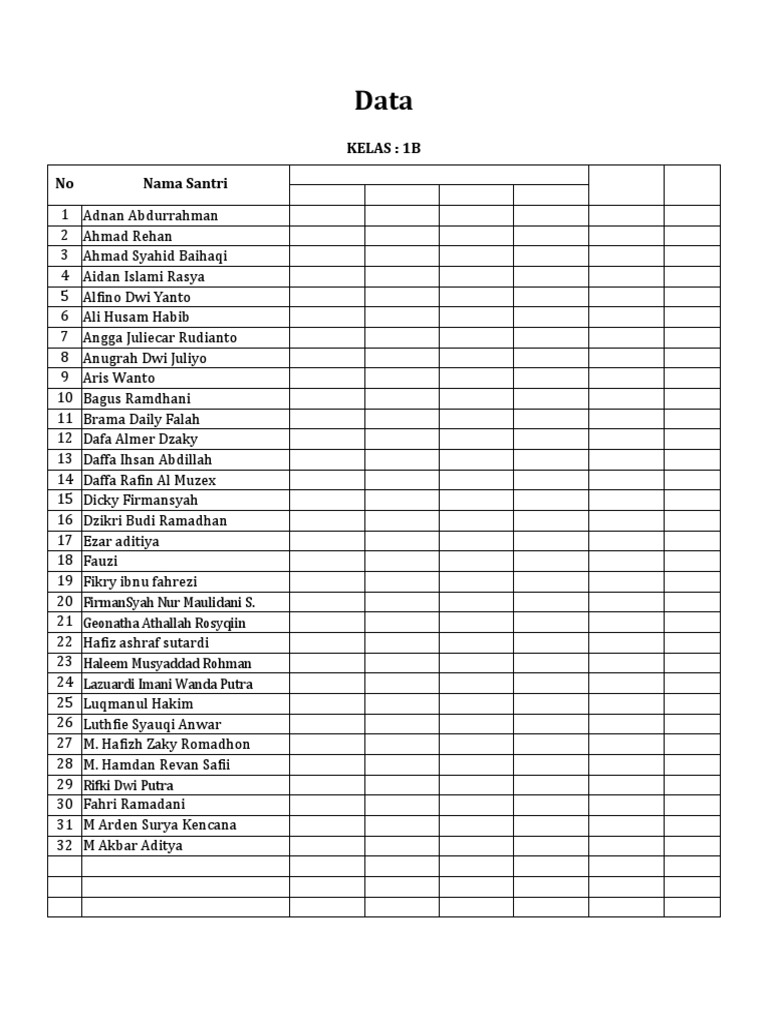 Data Santri Perkelas | PDF