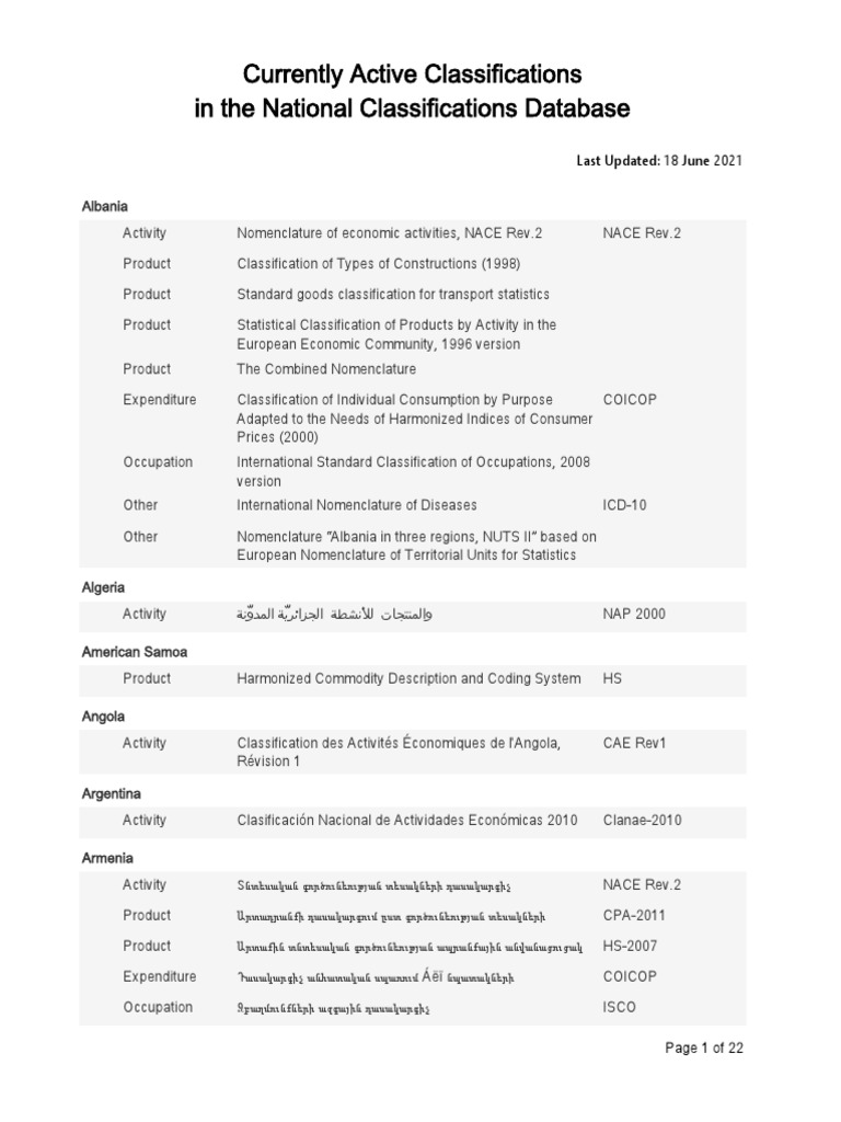 National Classifications by Country 20210618 | PDF