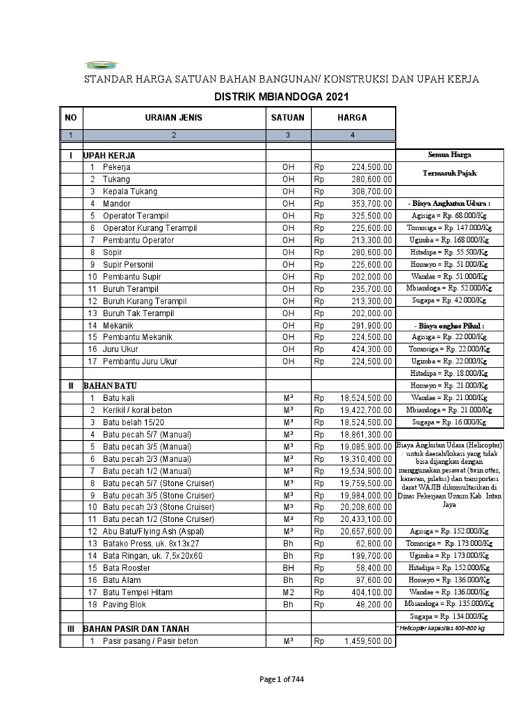 SSH Gabungan 2021 (Mbiandoga) | PDF