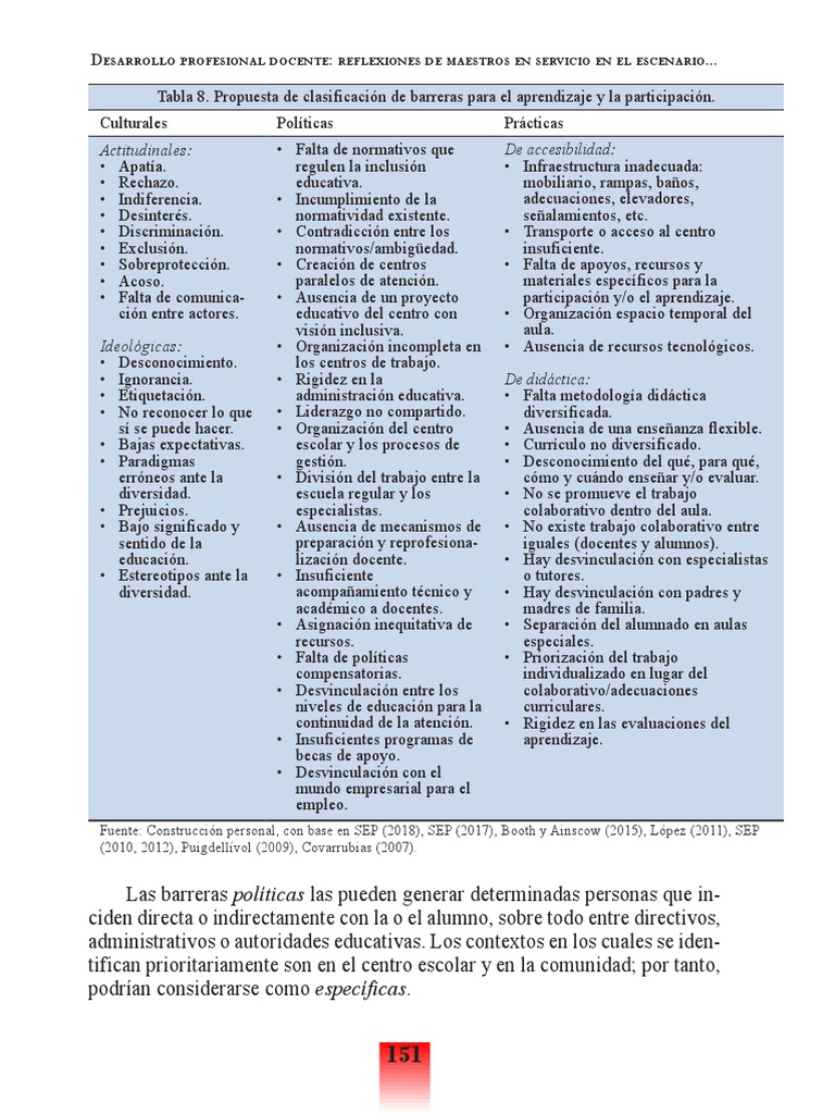 Clasificación e Identificación de Las BAP | PDF | Inclusión (Educación ...