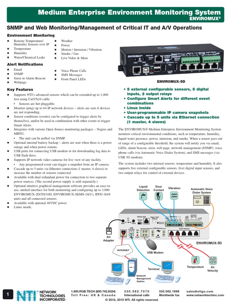 Medium Enterprise Environment Monitoring System: SNMP and Web ...