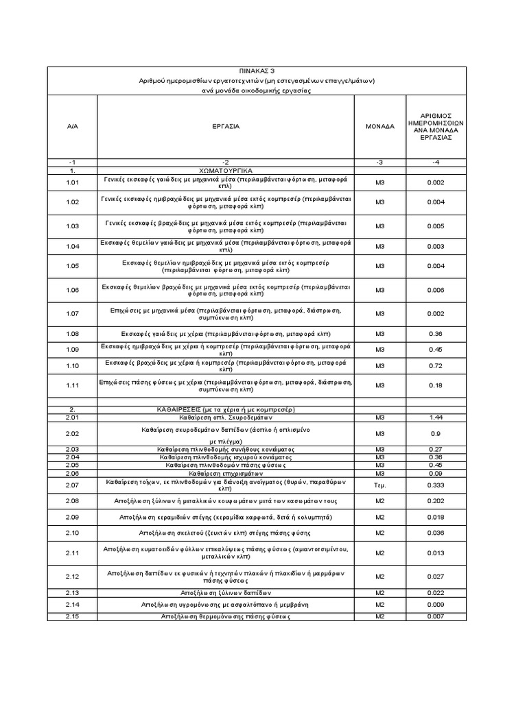 Πίνακας 3 ΙΚΑ - Αριθμός Ημερομισθίων Εργατοτεχνιτών | PDF