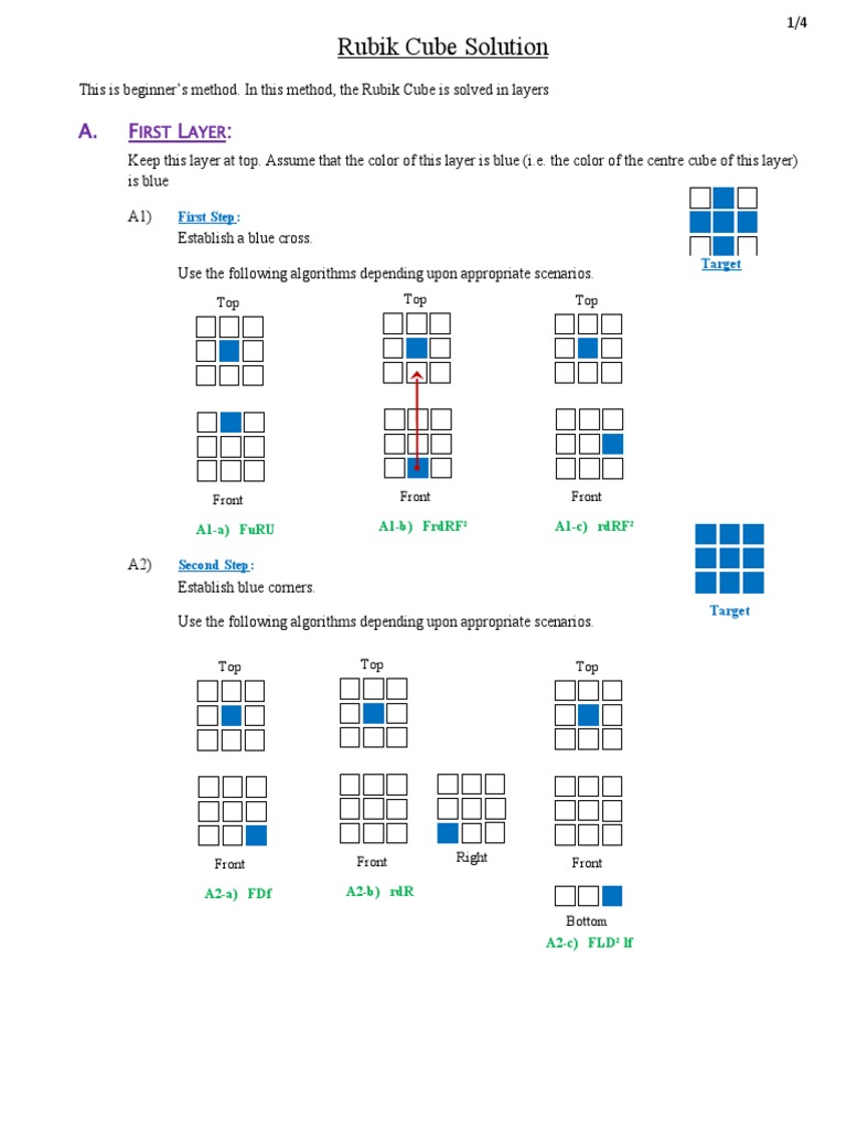 Rubik Cube Solution: Irst Ayer | PDF | Recreational Mathematics | Logic ...