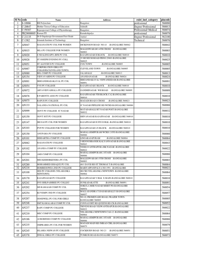 Institution List PDF | PDF