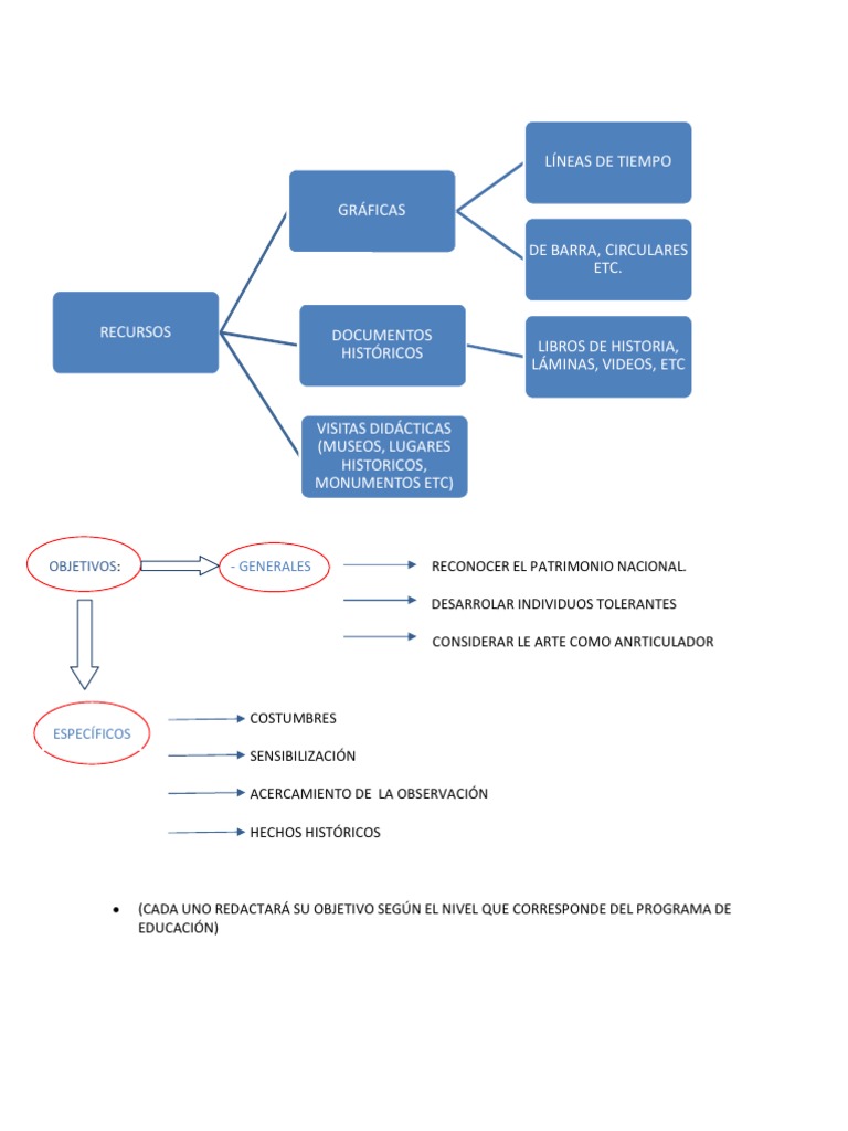 Documento Ininteligible | PDF