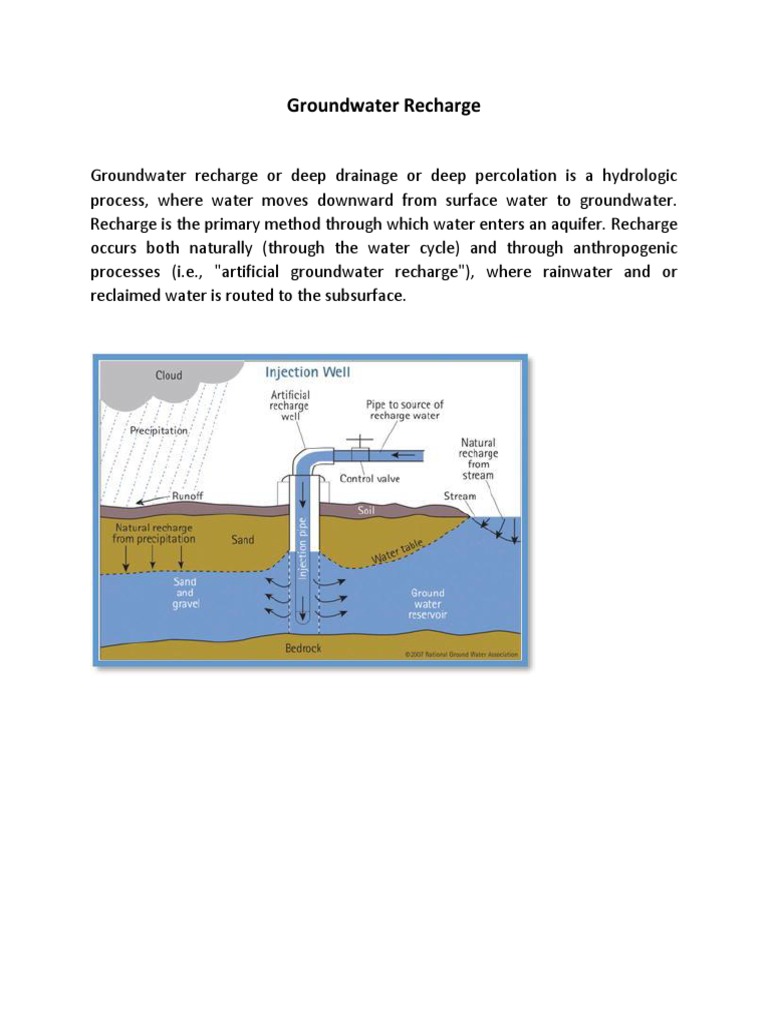 Chapter 7 Groundwater Recharge and Aquifiers, Utsav | PDF | Aquifer ...