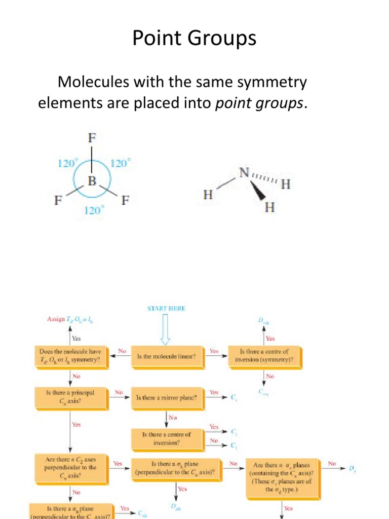 Point Groups: Molecules With The Same Symmetry Elements Are Placed Into ...
