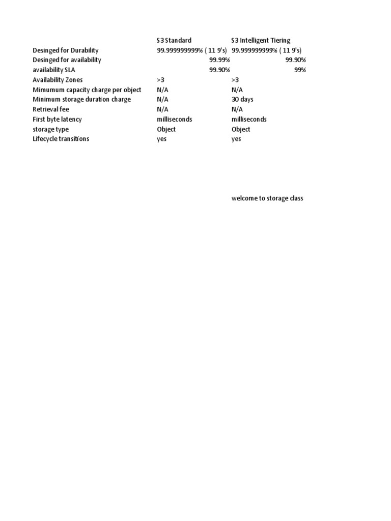 Storage Class | PDF