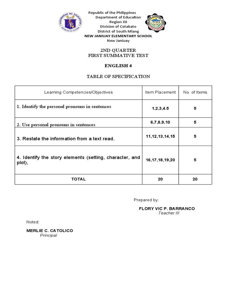English 4 Summative Test Overview | PDF | Word | Noun