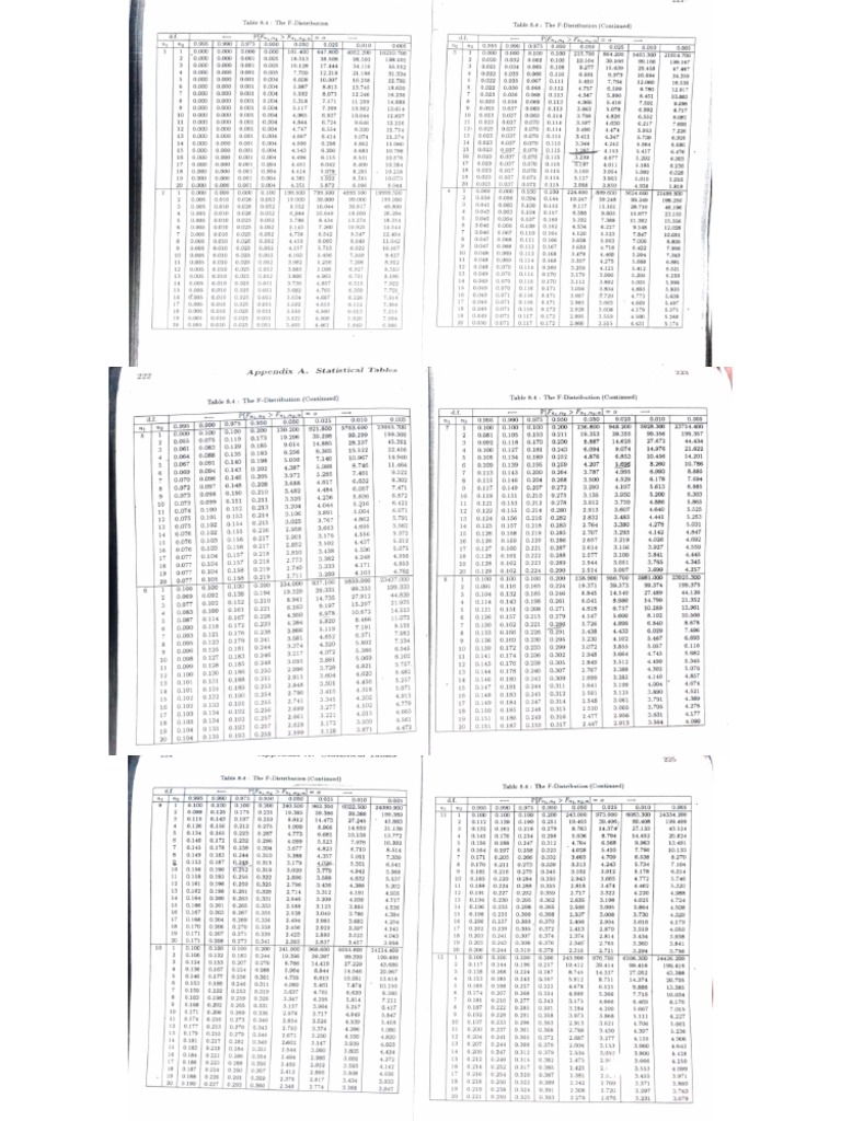 F - Distribution Table | PDF