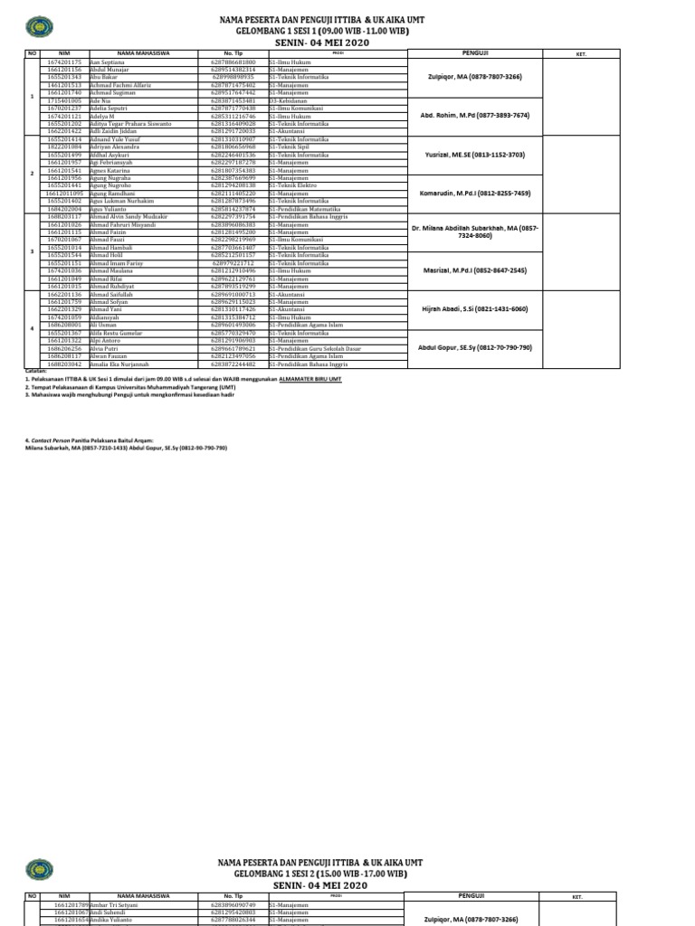 Daftar Peserta ITTIBA & UK UMT 2020 | PDF
