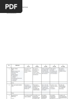 Reconstruction Timeline Rubric | PDF | Communication | Cognition