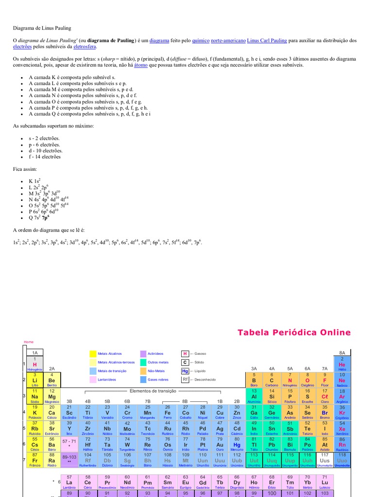 Diagrama De Linus Pauling Pdf