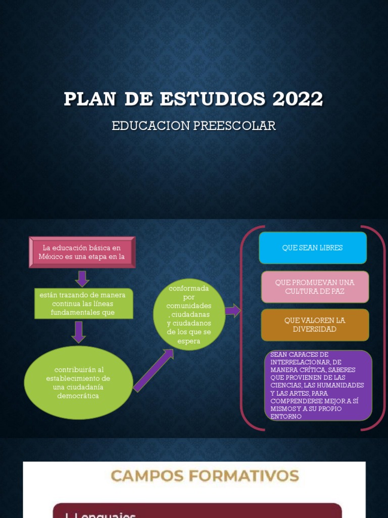 Plan de Estudios 2022 | PDF | Educación de la primera infancia | Plan de estudios