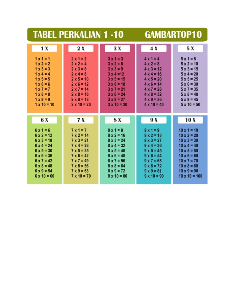 Perkalian | PDF
