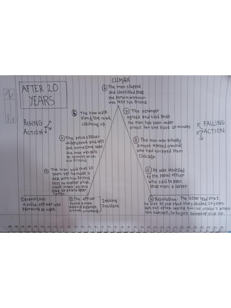 After Twenty Years - Freytag's Pyramid | PDF