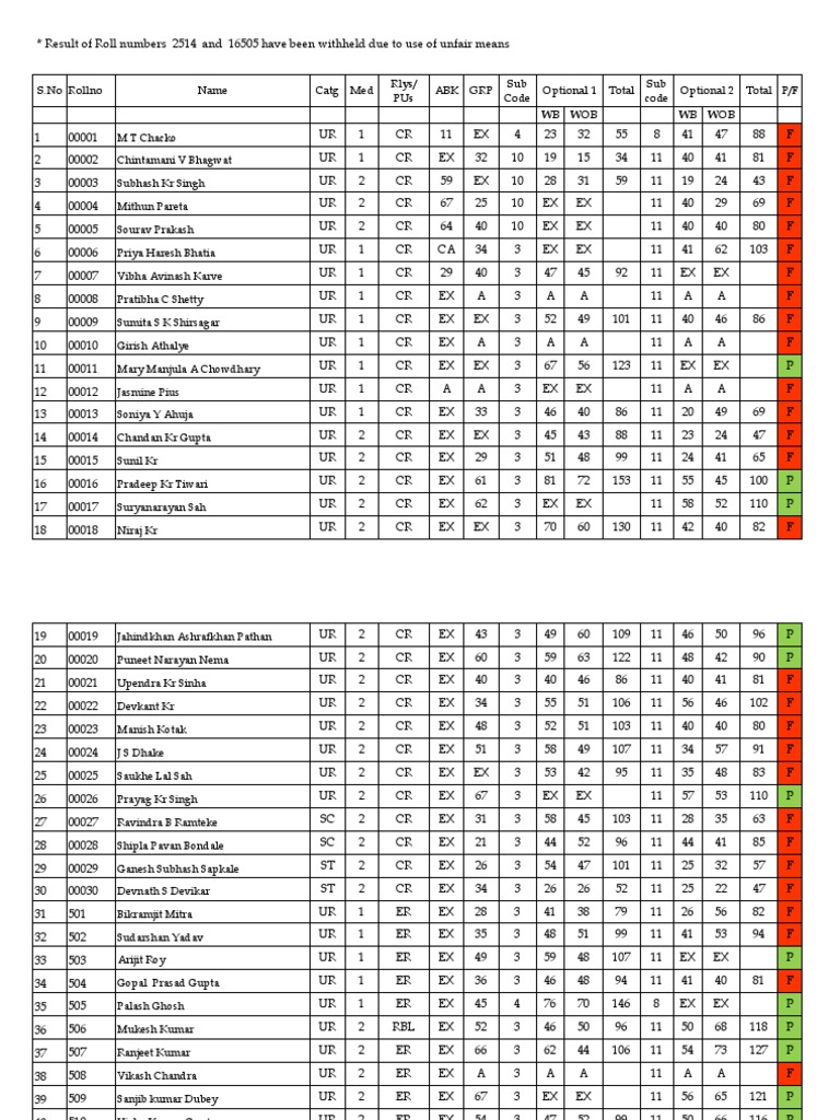 Student Exam Results and Grades Report | PDF