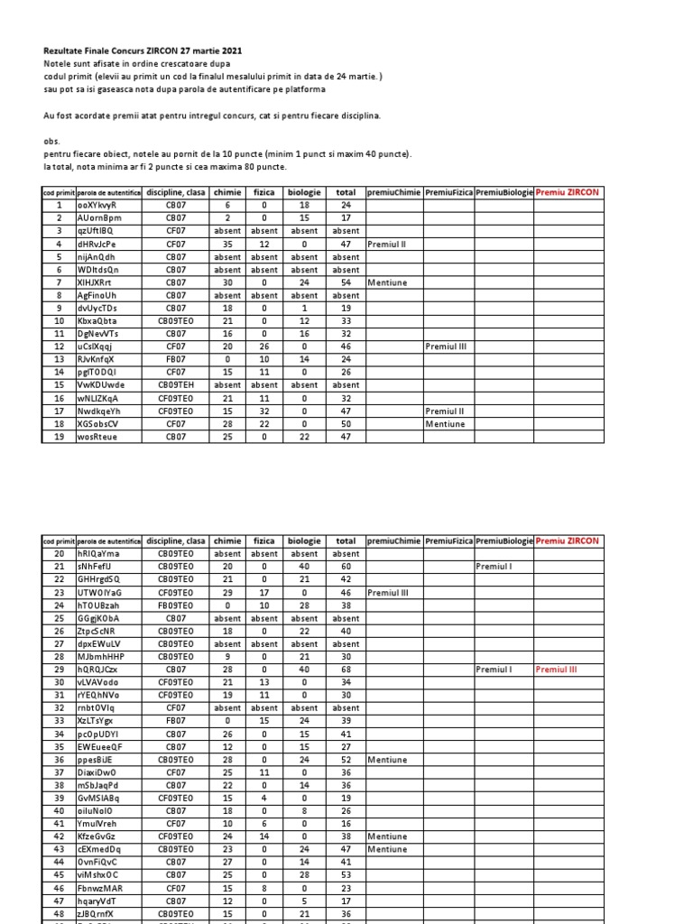 Results of the ZIRCON Science Competition held on March 27th, 2021 ...