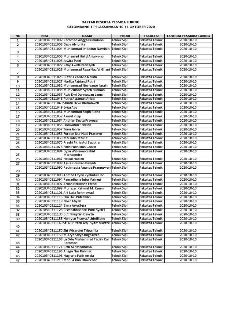 Daftar Peserta PESMBA Luring 2020 | PDF