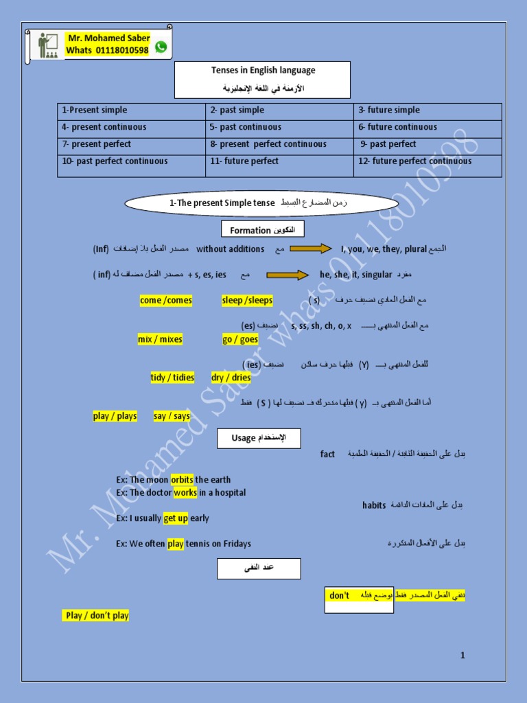 Tenses in English Blue | PDF