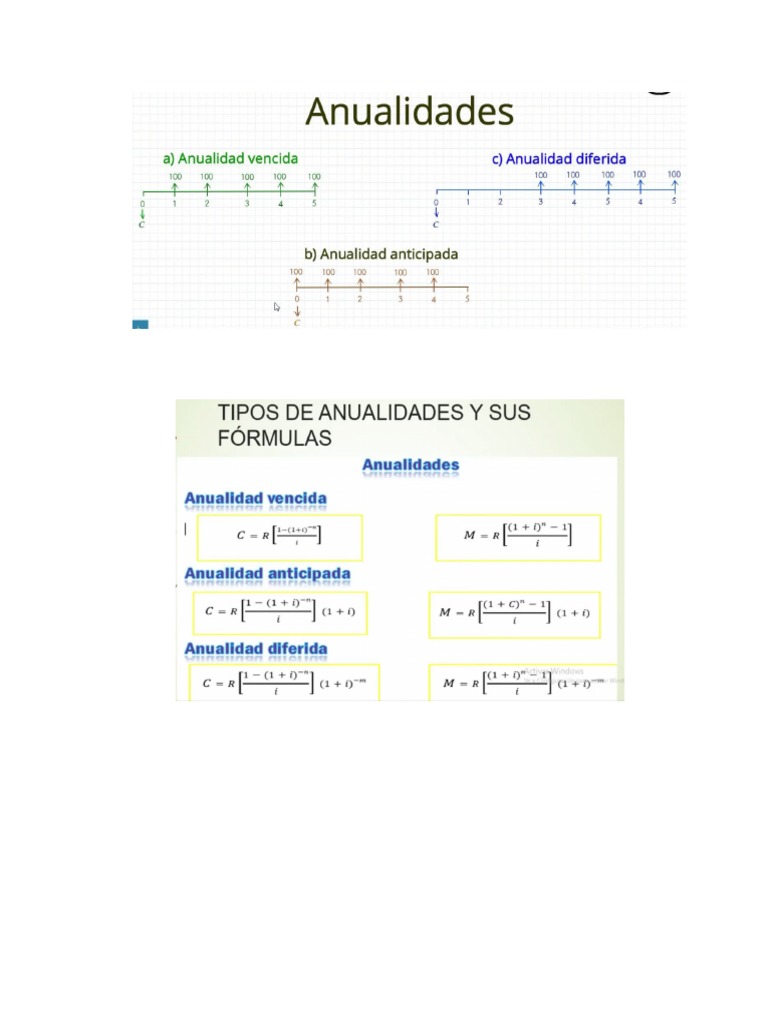 Diagrama de Anualidades y Formulas | PDF