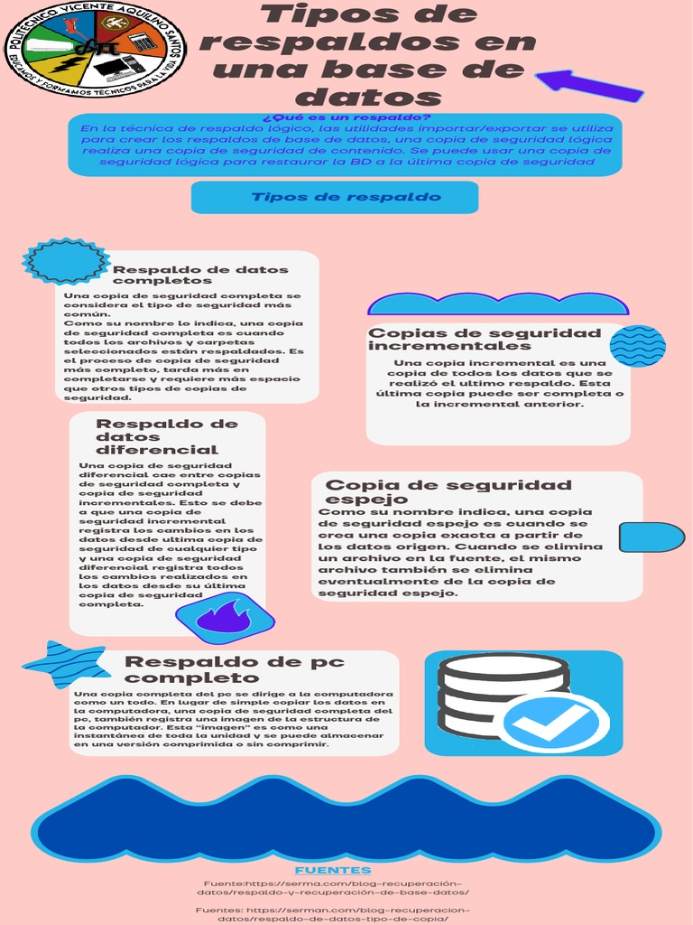 Tipos de Respaldos en Una Base de Datos | PDF | Apoyo | Archivo de computadora