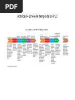 Mapa Conceptual de Los PLC | PDF