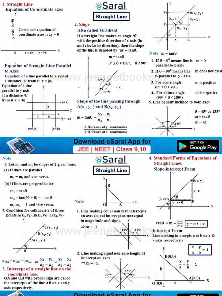 Coordinate Geometry Mind Map | PDF | Line (Geometry) | Tangent