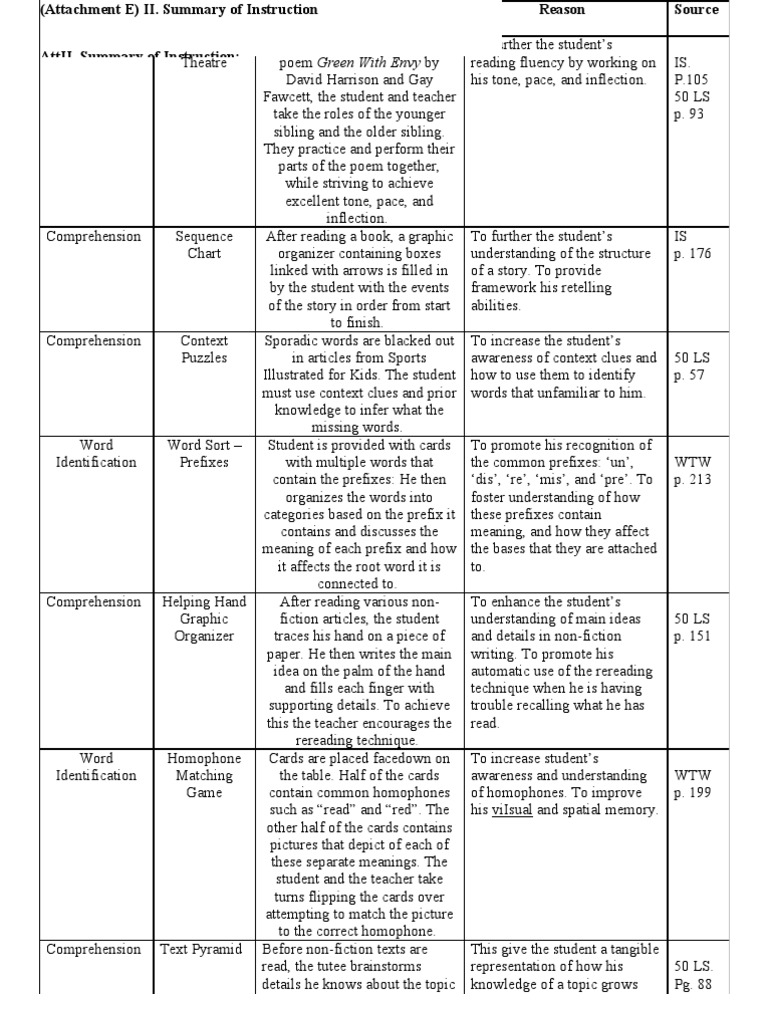 Case Study Chart | PDF | Reading Comprehension | Cognition