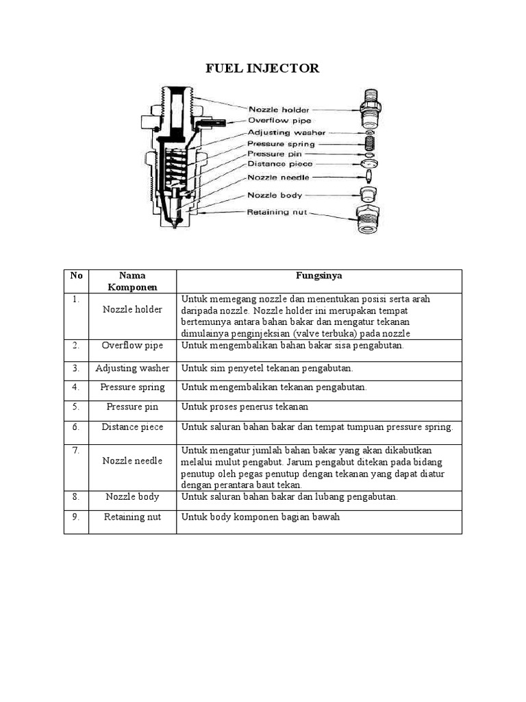 Komponen dan Fungsi Fuel Injector | PDF | Teknologi & Rekayasa