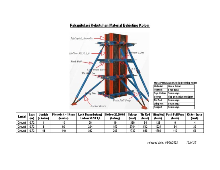 Kebutuhan Material Formwork Kolom | PDF