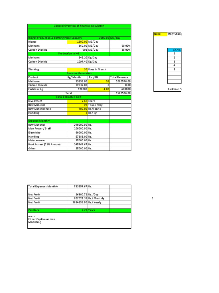 Financial Calculations - CBG - Js | PDF | Biogas | Economies