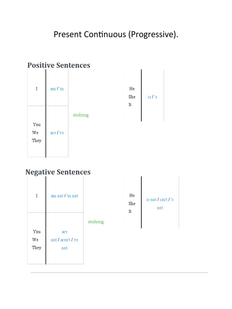 Present Continuous (Progressive) .: Positive Sentences | PDF | English ...