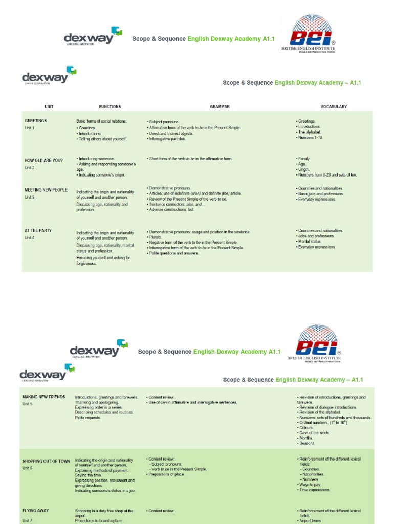 Scope and Sequence Dexway | PDF