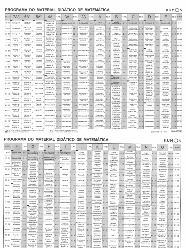 Dokumen - Tips Kumon Programa Do Material Didatico de Matematica | PDF