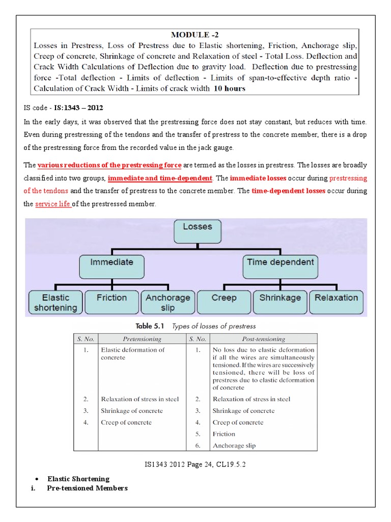 Module 2 Notes | PDF | Prestressed Concrete | Creep (Deformation)