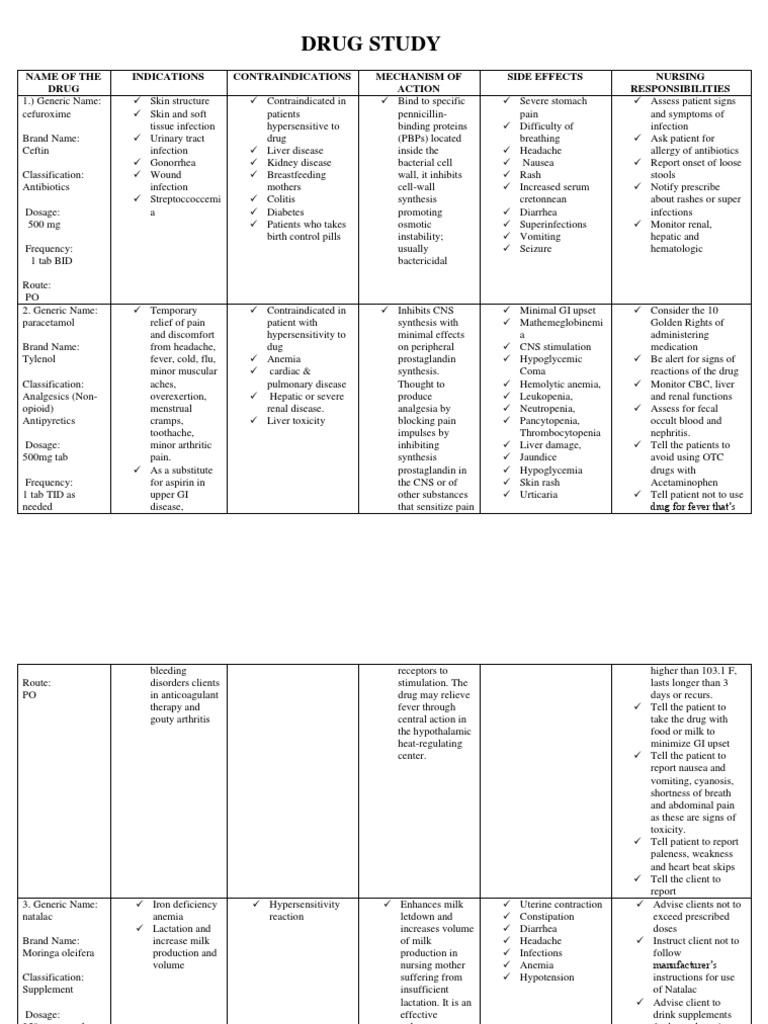 Drug Study | PDF | Anemia | Analgesic