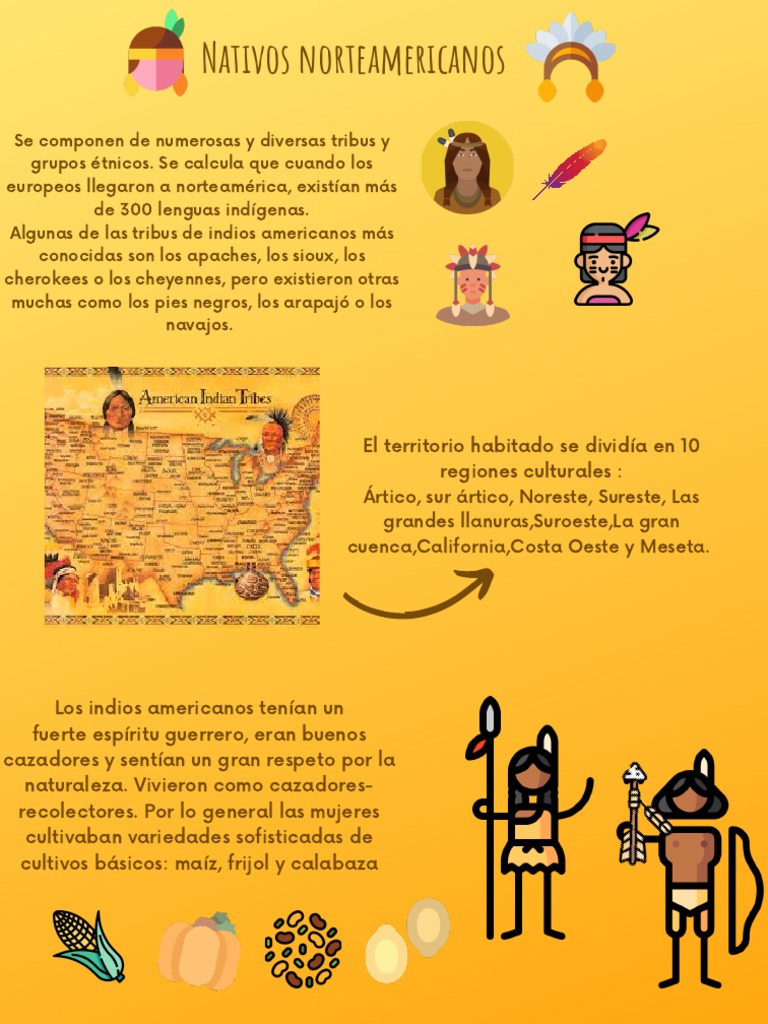 Actividad1 CVBF | PDF | Nativos Americanos En Los Estados Unidos ...