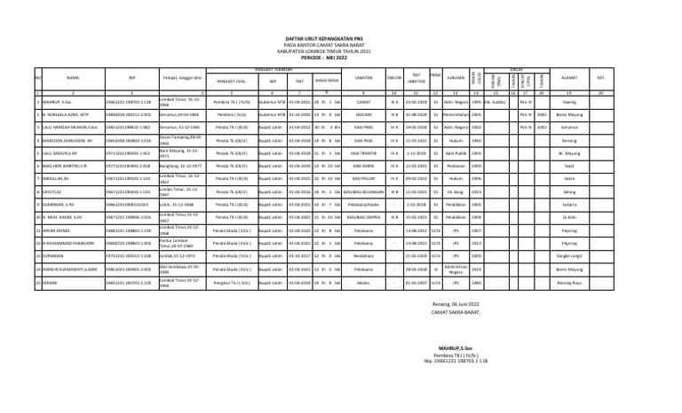 Daftar Urut Kepangkatan PNS (Duk) 2021-2022 | PDF